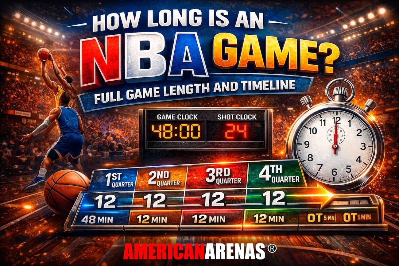How Long Is NBA Halftime? NBA Halftime Length Explained