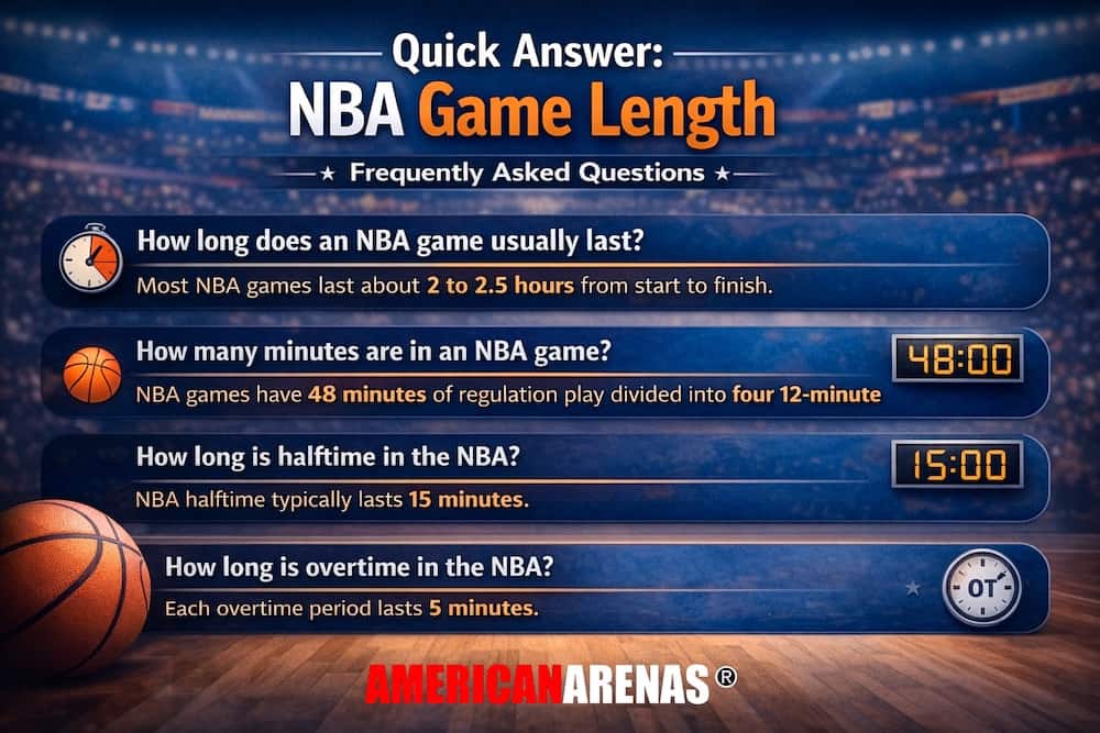 How Long Is an NBA Game? Full Game Time Explained