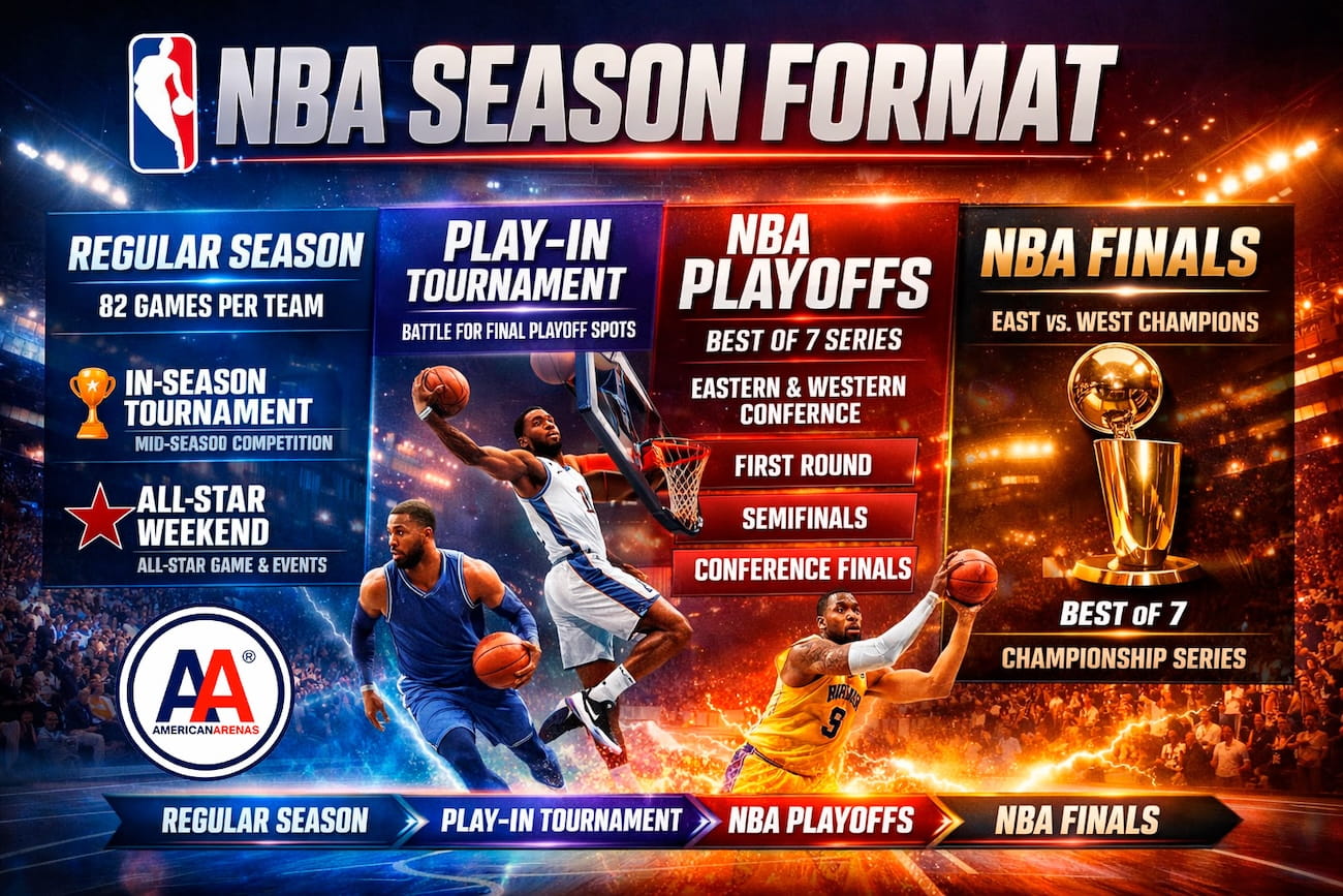 NBA Games & Schedule 2026–2027 | Teams & Arenas