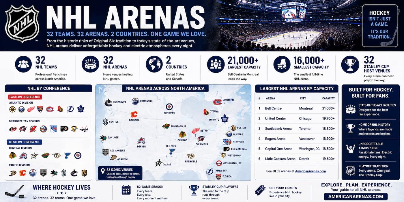 NHL Arenas | All 32 NHL Venues, Teams & Cities