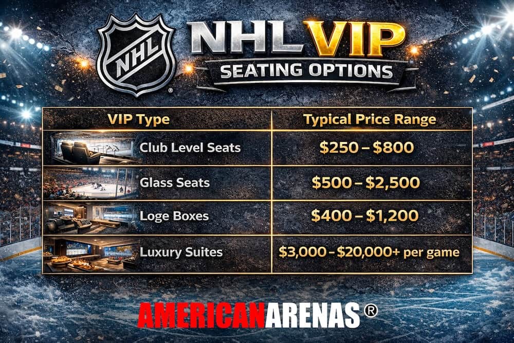 NHL VIP Tickets | Luxury Suites, Glass Seats & Premium Seating